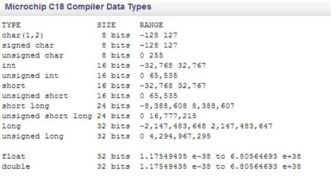 Microchip C18 Compiler Data Tipleri Electro Coder