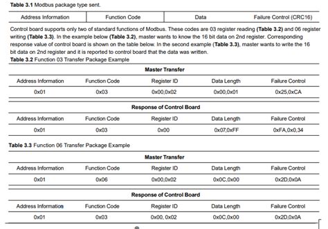 Modbus Configuration Configuration Home Assistant Community