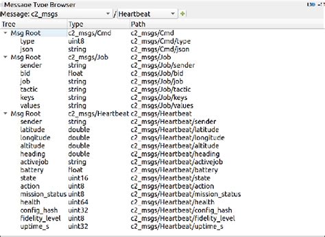 Rqt Message View Showing Some Of The Primary Api Messages Heartbeat Download Scientific
