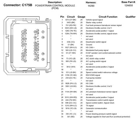 Can I Get The PCM Pinout I Am Looking For PCM Pinout For The Car