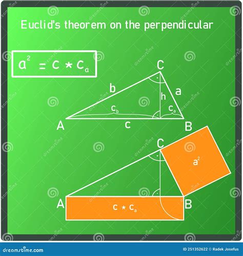 euclid`s theorem about the perpendicularity of a right triangle stock vector illustration of