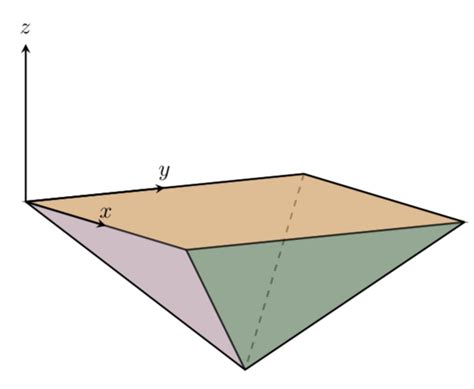 Tikz Pgf Add Axes To The Graph Of An Upside Down Pyramid TeX LaTeX Stack Exchange