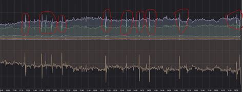 Ios Xr Snmp Interface Spikes Cisco Community