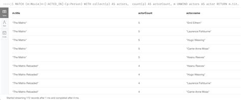 Controlling The Query Chain Querying With Cypher In Neo4j 4x