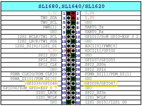 Controlling ALSA Volume Using GPIOs Synaptics Astra SDK User Guide 1