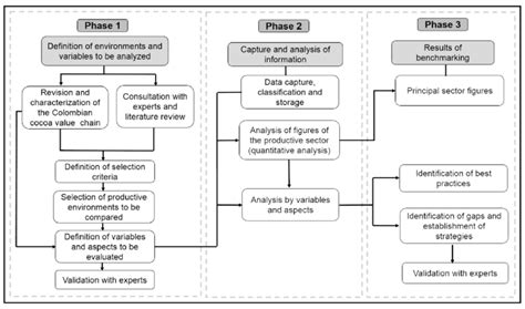 Benchmarking Methodology Source Reference [45] Download Scientific Diagram