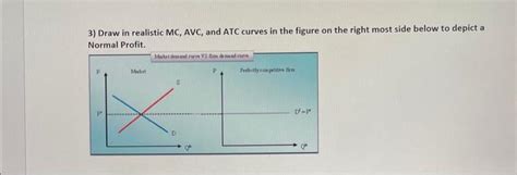 Solved Draw In Realistic MC AVC And ATC Curves In The Chegg Com