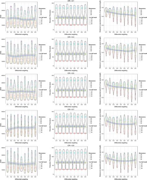 Comparison Of Differential Evolution Strategy 2—default Under Download Scientific Diagram