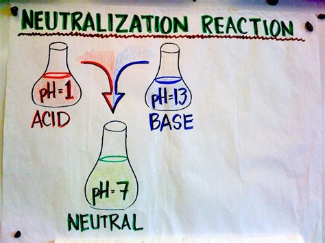 Neutralization Meaning