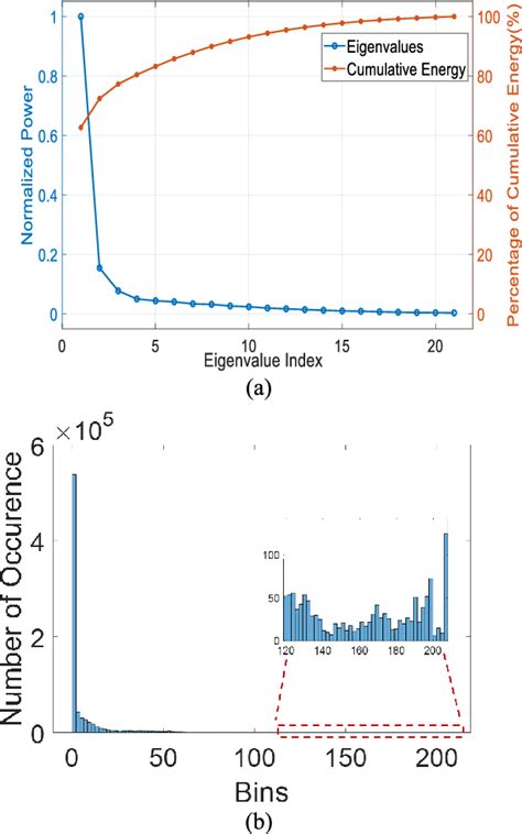 Figure 4 From Extraction And Mitigation Of Radio Frequency Interference Artifacts Based On Time