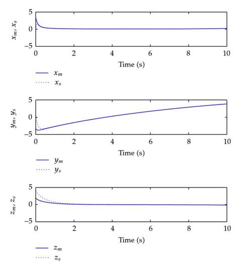 Synchronization States Of Systems 41 And 42 K18 K20 K3 2