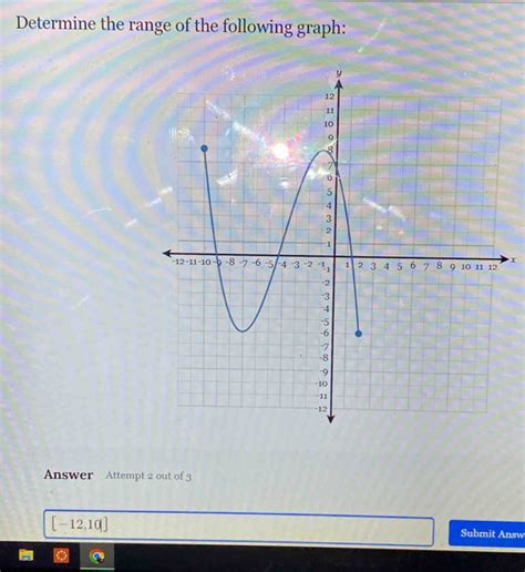 Solved Determine The Range Of The Following Graph X Answer Attempt 2 Out Of 3 1210 Submit