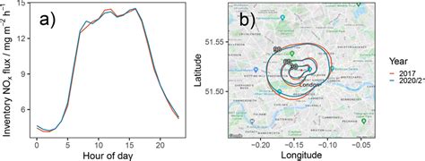 Figure A2 Comparison Of A The Diurnal Profile Of The Download