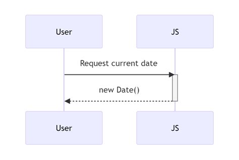 Lua Beginner Tutorials Lesson 6 Getting The Current Date