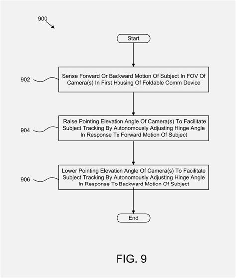 Motorola Patents Foldable Smartphone With Motorized Hinge