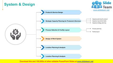 Operations Management PowerPoint Presentation Slides PDF Logistics Business