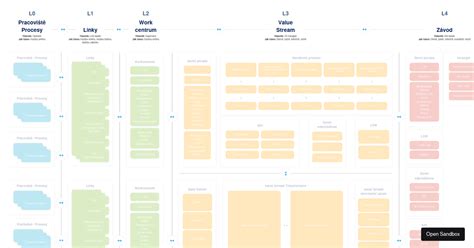 interactive roadmap codesandbox