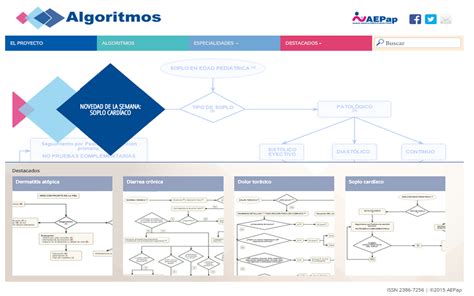Algoritmos Aepap Nuevo Soplo Cardiaco Asociación Española De Pediatría De Atención