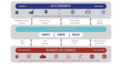 From Data Sprawl To Data Control Through Data Virtualisation Nephos