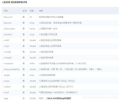 Java后端 百度sdk实现人脸识别java 采集人脸信息 后端怎么处理的 Csdn博客