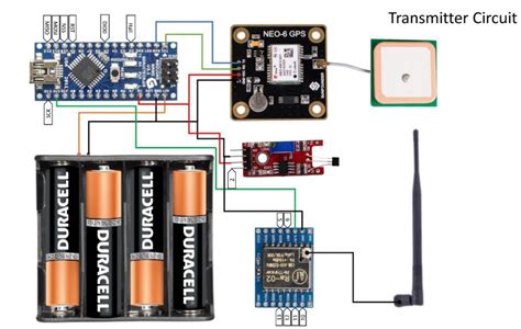 Github Athiyan11lora Gps Tracker