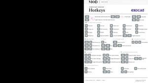 Exocad Level Foundations The MOD Institute