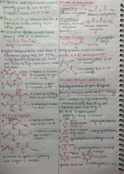 Iupac Nomenclature Quick Revision Sheet Organic Chemistry