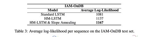 Hierarchical Multiscale Recurrent Neural Networks Paper Club Medium