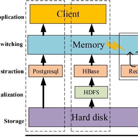 A Spatiotemporal Secchi Disk Depth Sdd Data With The Red Points Download Scientific Diagram