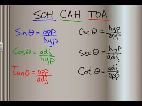 Remembering The Trigonometric Functions YouTube