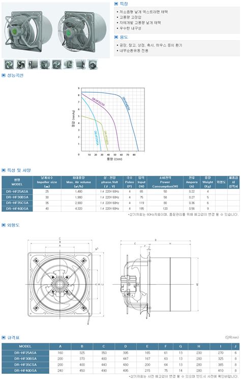 하우스유동팬 Dr Hf Series By 대륜산업주 코머신 판매자 소개 및 제품 소개