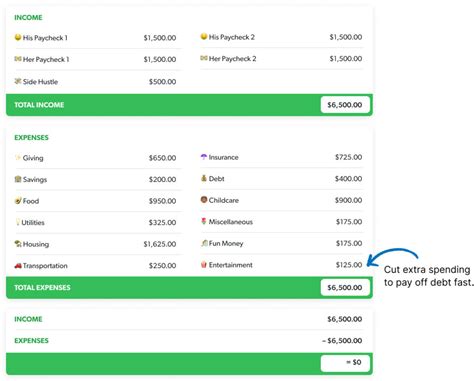 Stored Value Card Examples For Smart Spending