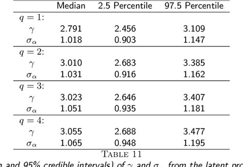 Table 11 From A Latent Process Model For Monitoring Progress Towards Hard To Measure Targets