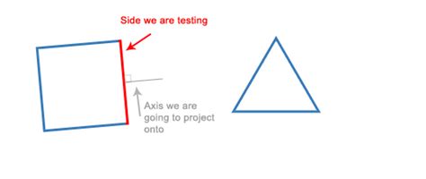 의역 Separating Axis Theoremsat 설명