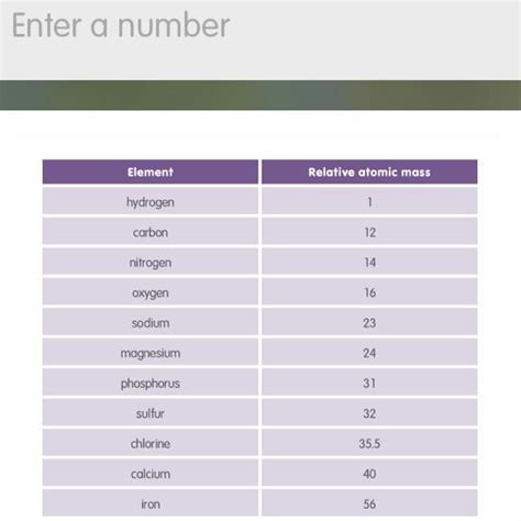 Relative Atomic Mass