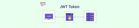 Jwt Token Scaler Topics