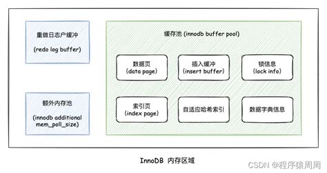 Mysql数据库面试题总结(2022最新版)mysql面试题 Csdn博客 Mysql数据库面试题总结(2022最新版)mysql面试题 Csdn博客
