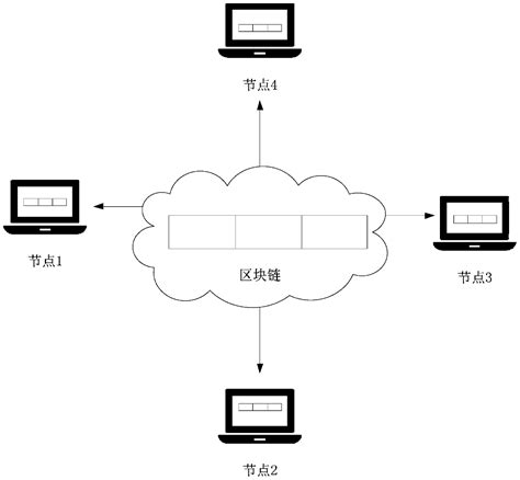 Data Processing Method And Device Computer Equipment And Storage