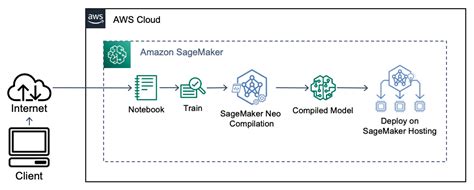 Welcome To Aws Neuron Aws Neuron Documentation Images