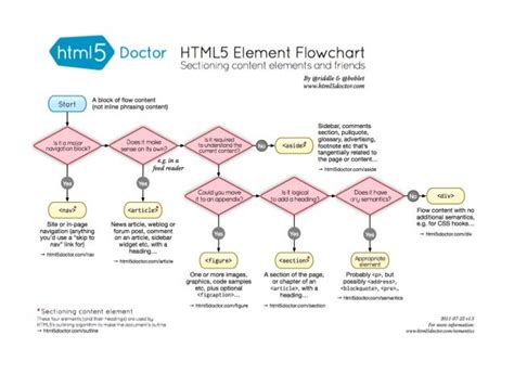 css for backend developers