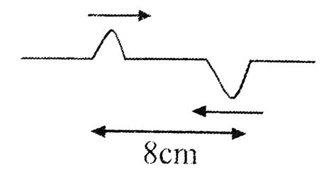 Doubt Solutions Maths Science Cbse Ncert Iit Jee Neet