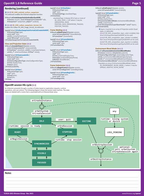 Openxr 10 Reference Guide Pdf