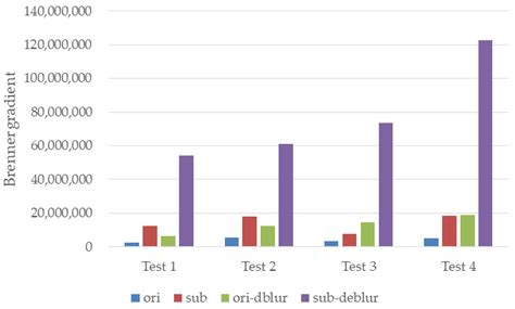 Photonics Free Full Text Single Image Deblurring For Pulsed Laser Range Gated Imaging System