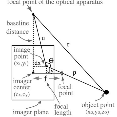 An Example Of Image Boundary Detection Using Active Contour Snake