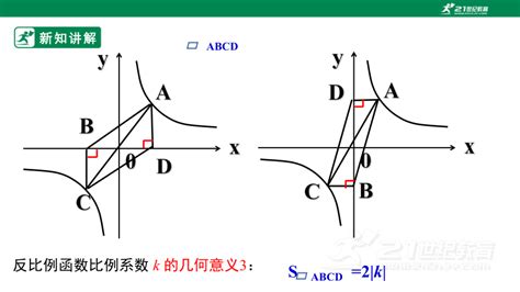 第六章 反比例函数章末复习 反比例函数k 的几何意义 课件共27张PPT 21世纪教育网