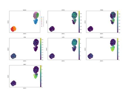 Annotate Celltypes BESCA Gb A C Documentation