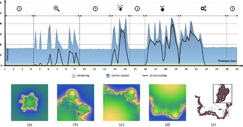 Figure 1 From Interactive Visualization And On Demand Processing Of