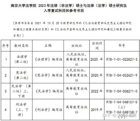 24法硕择校参考：南京大学法律硕士2023招生目录复试线复试内容拟录取分析 知乎