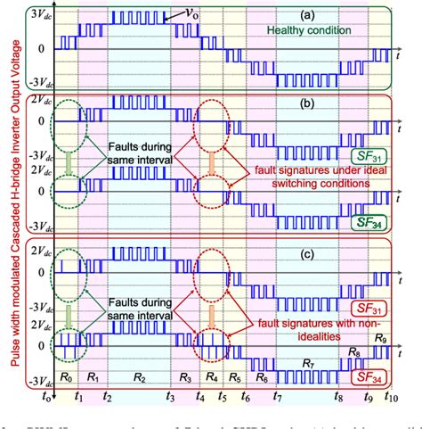 Figure 2 From Detection And Localization Of Open Switch Faults For Level Shifted Pwm Cascaded H