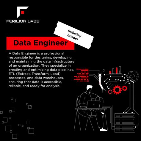 Aws Scrum Sql Oppurtunity Career Careercoach Jobinterview Ferilion Labs